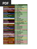 Dark Series Timeline Overview | PDF