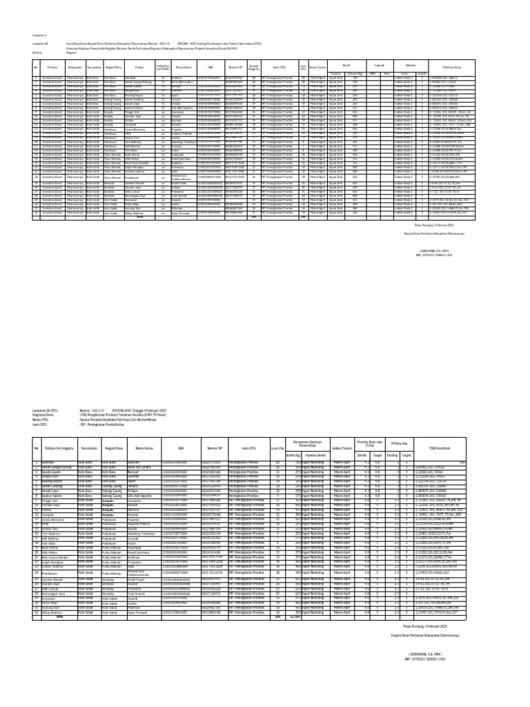 Lamp 1 CPCL Biofortifikasi 2025 | PDF