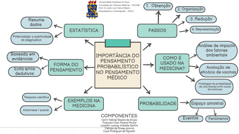 Green and White Simple Mind Map Brainstorm PDF | PDF | Remédio | Science