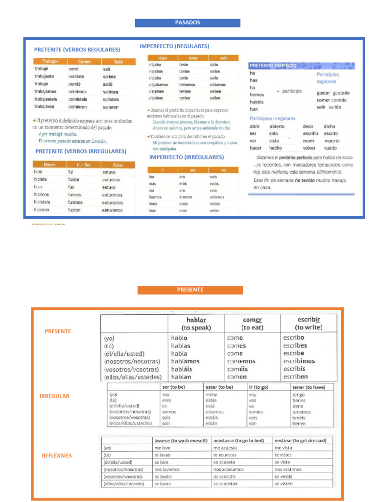 Poster Pasado Preterite Imperfect | PDF