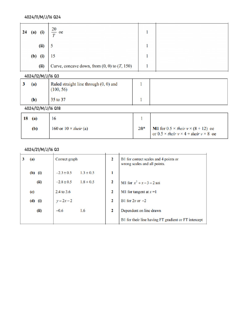 Ms Graphs in Practical Situation | PDF