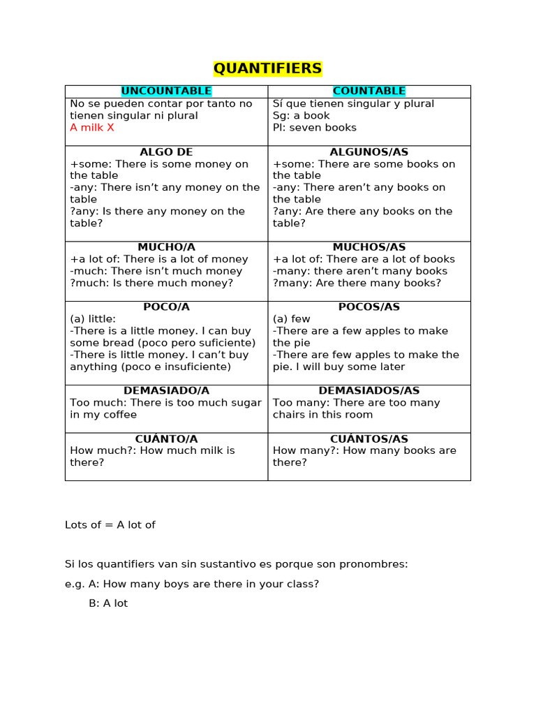 Understanding Quantifiers in English | PDF