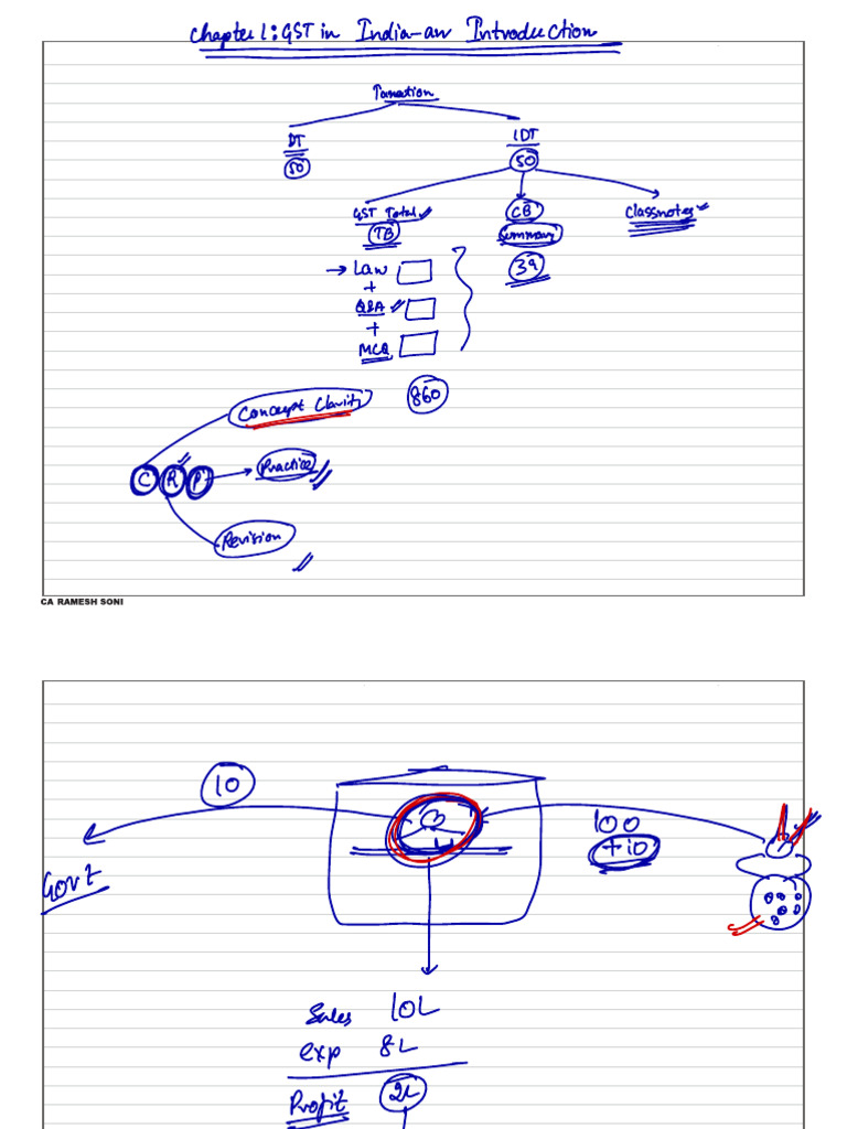 1 Chapter 1 GST in India An Introduction | PDF | Taxes | Trade
