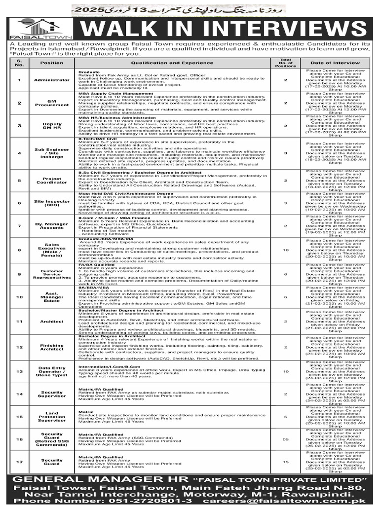 Walk in Interviews in Faisal Town | PDF