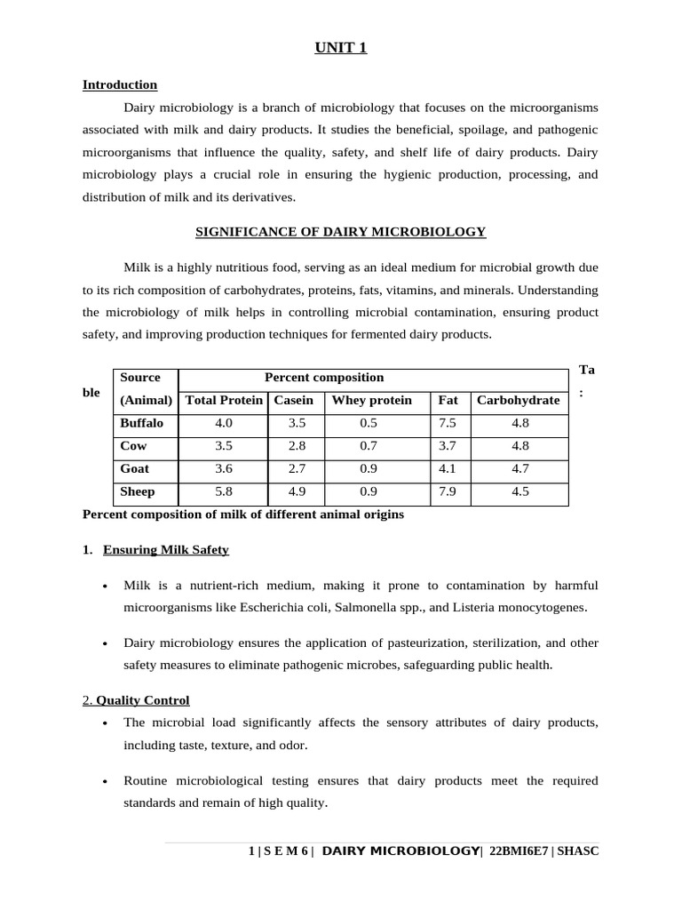 Dairy Microbiology | PDF | Probiotic | Milk