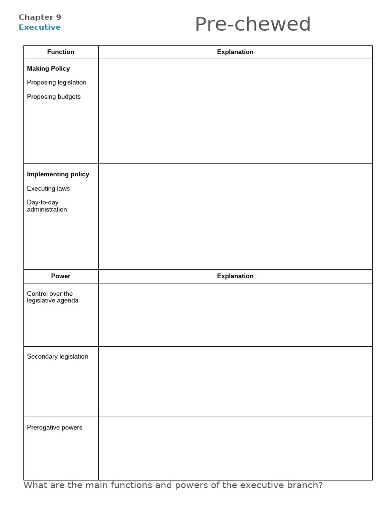 What Are The Main Functions and Powers of The Executive Branch ...