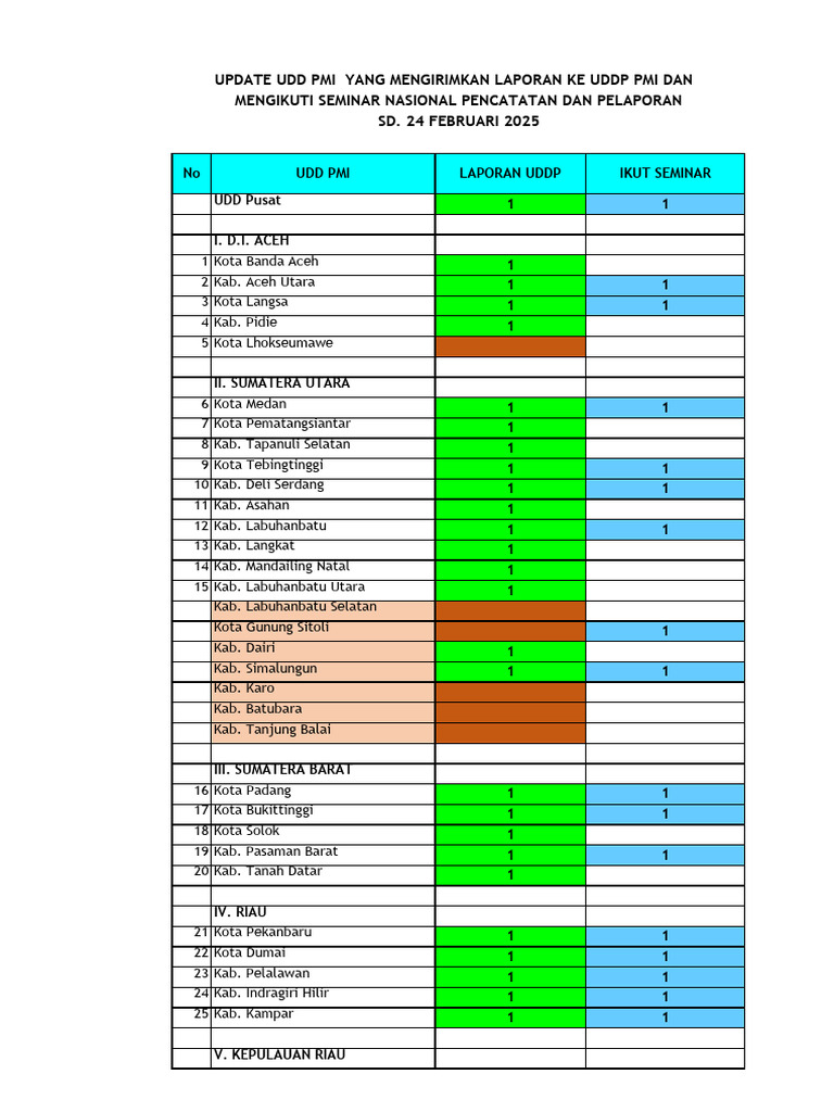 Update UDD Yang Ikut Seminar Nasional 26 Februari 2025 | PDF