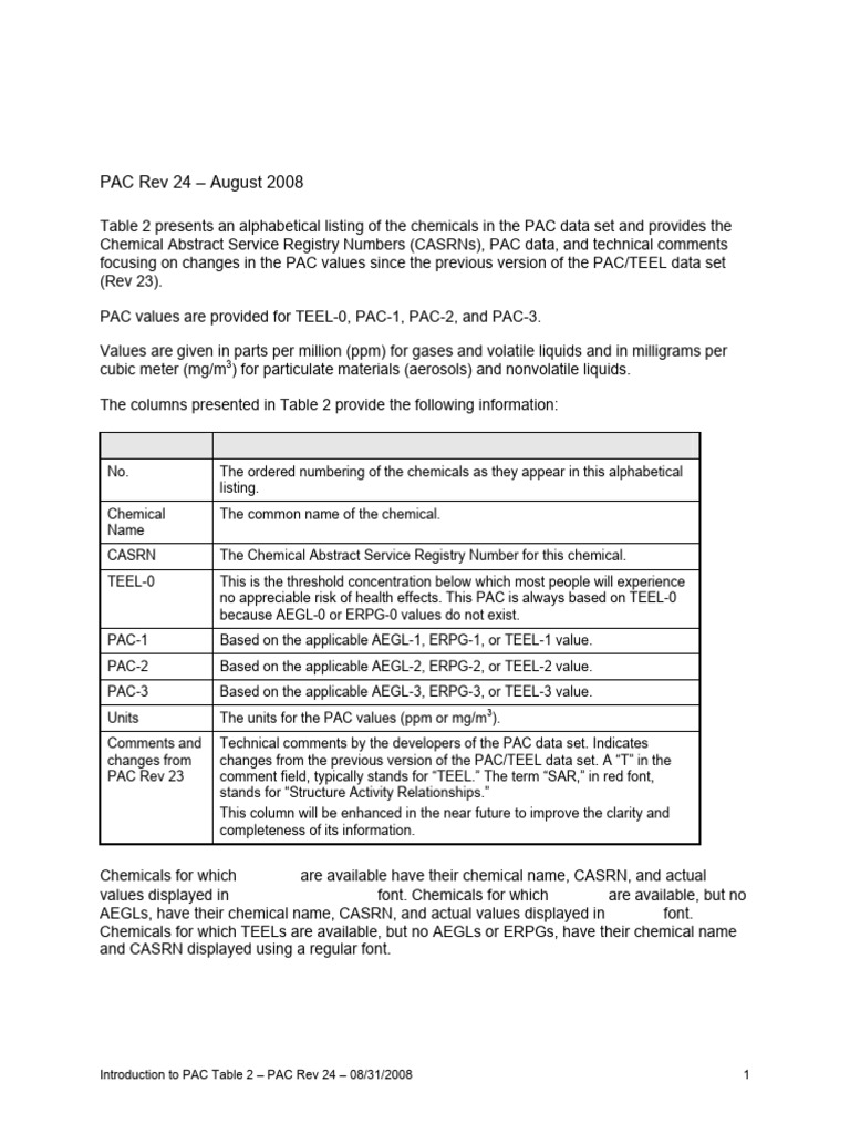 Base de Datos Pacs | PDF | Chemistry