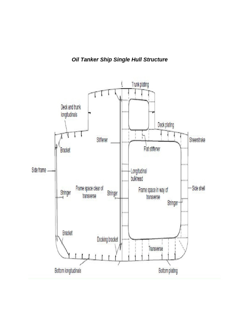 Single Hull Structure of Oil Tankers | PDF