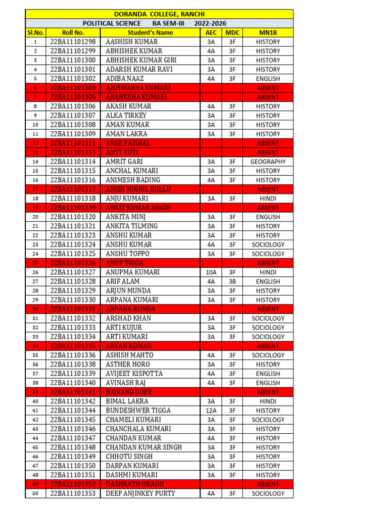 15-07-2024 BA SEM3 2022-2026 AEC MDC MN1B 15-07-2024 | PDF