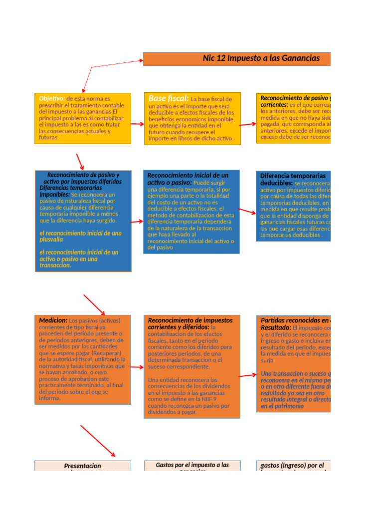 Nic 12 Impuesto A Las Ganancias | PDF | Impuestos | Impuesto sobre la renta