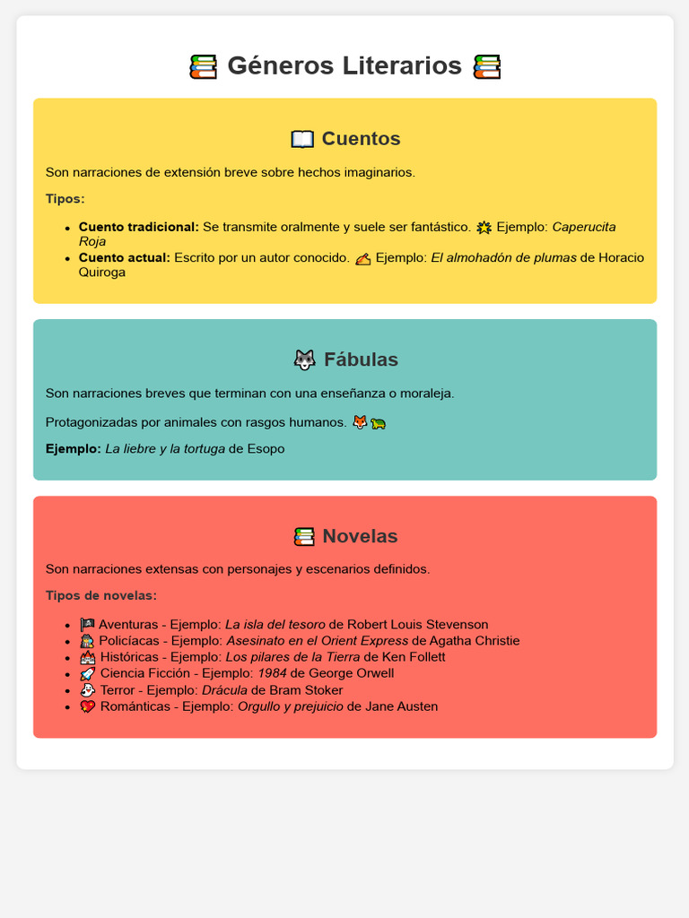 Géneros Literarios | PDF