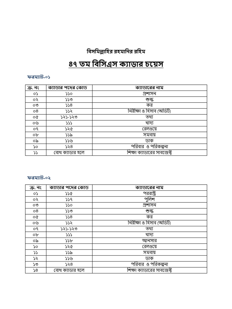 47 Bcs Choice List (Cadre Non-Cadre) | PDF