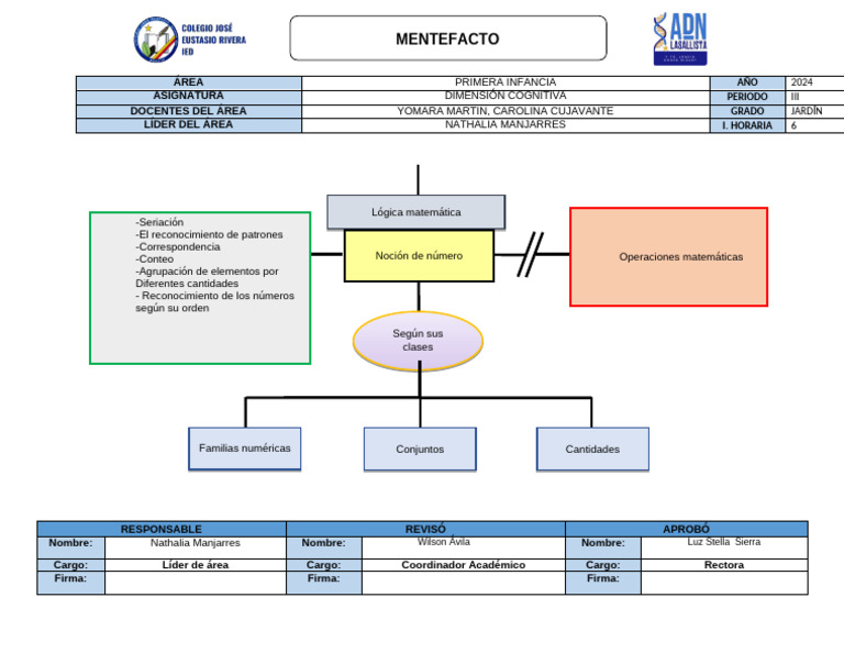 Mentefacto D. Cognitiva | PDF