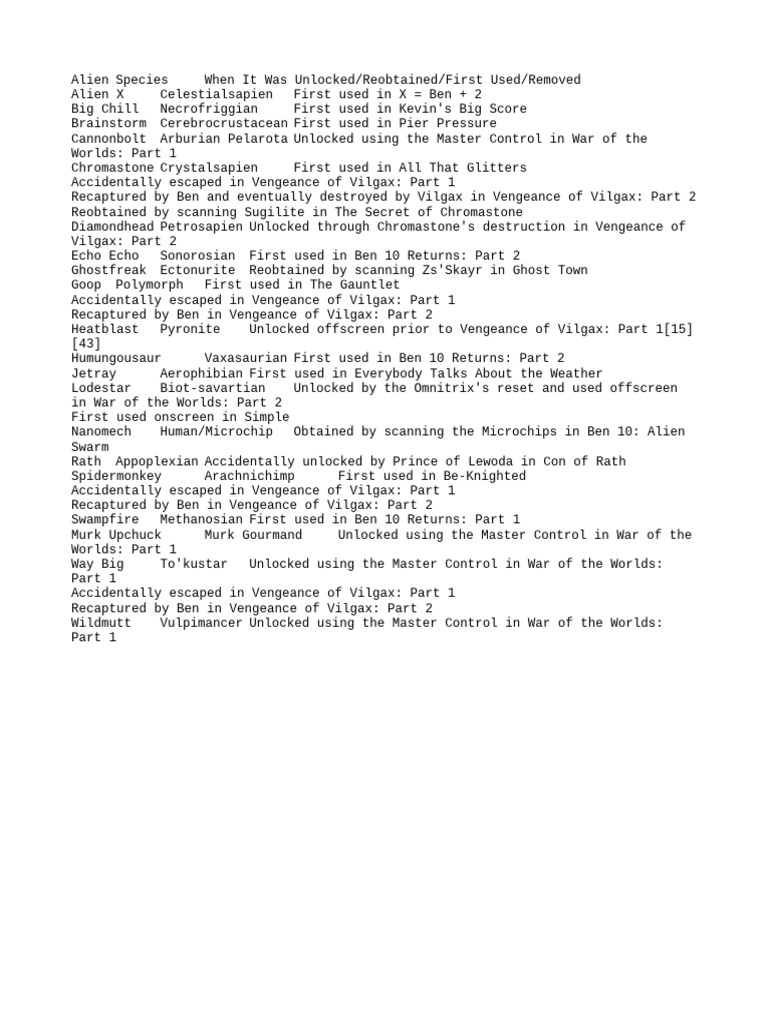 Aliens | PDF