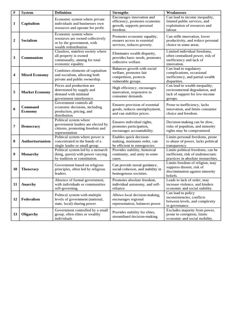 Economic and Political Systems Overview | PDF | Economics