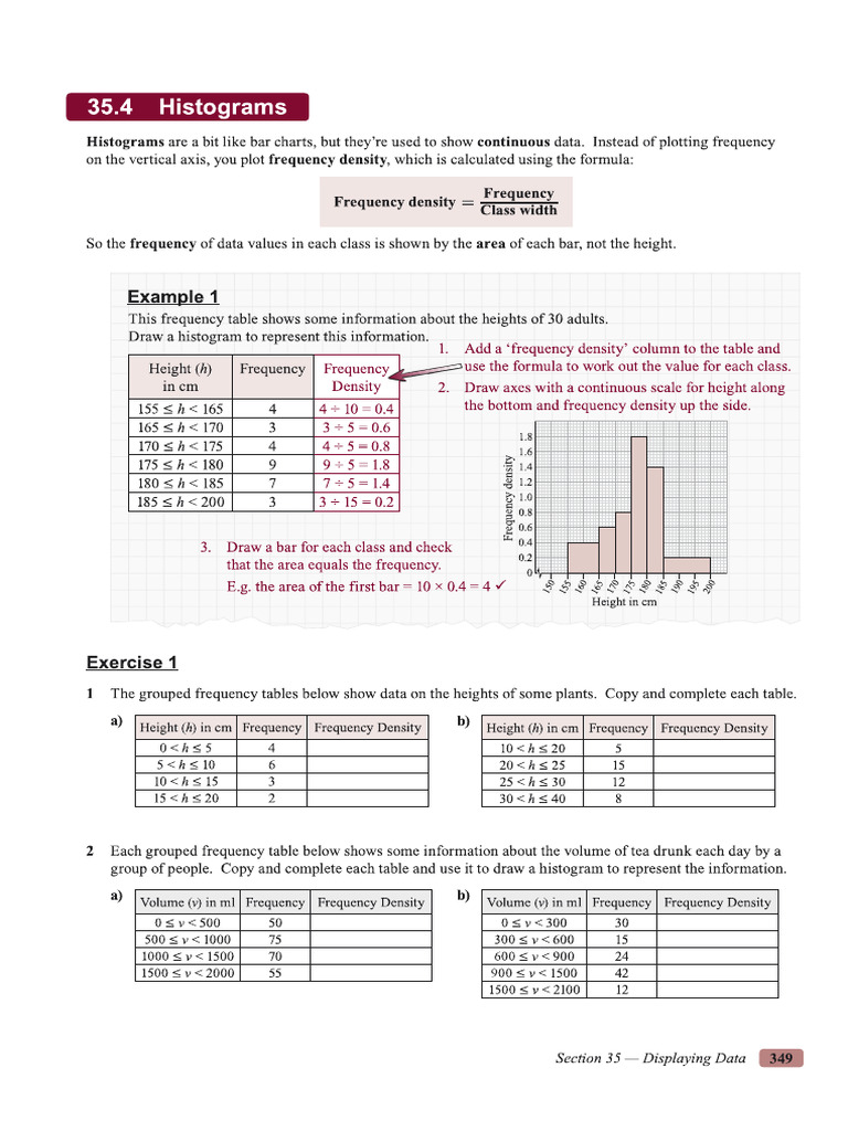 Histogram | PDF