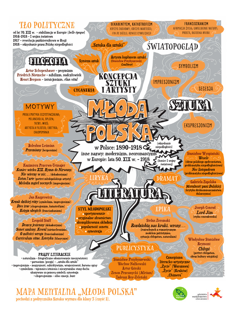 Plakat Mloda Polska | PDF