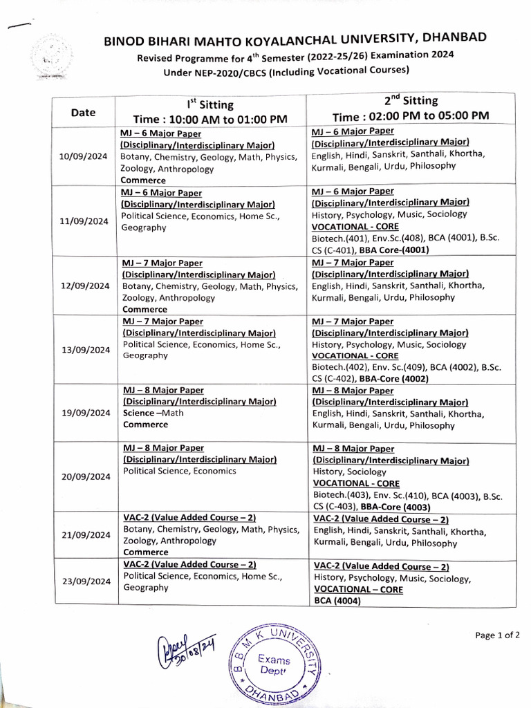 Revised Programme For UG Sem 4 (2022-26) | PDF | Interdisciplinarity | Science