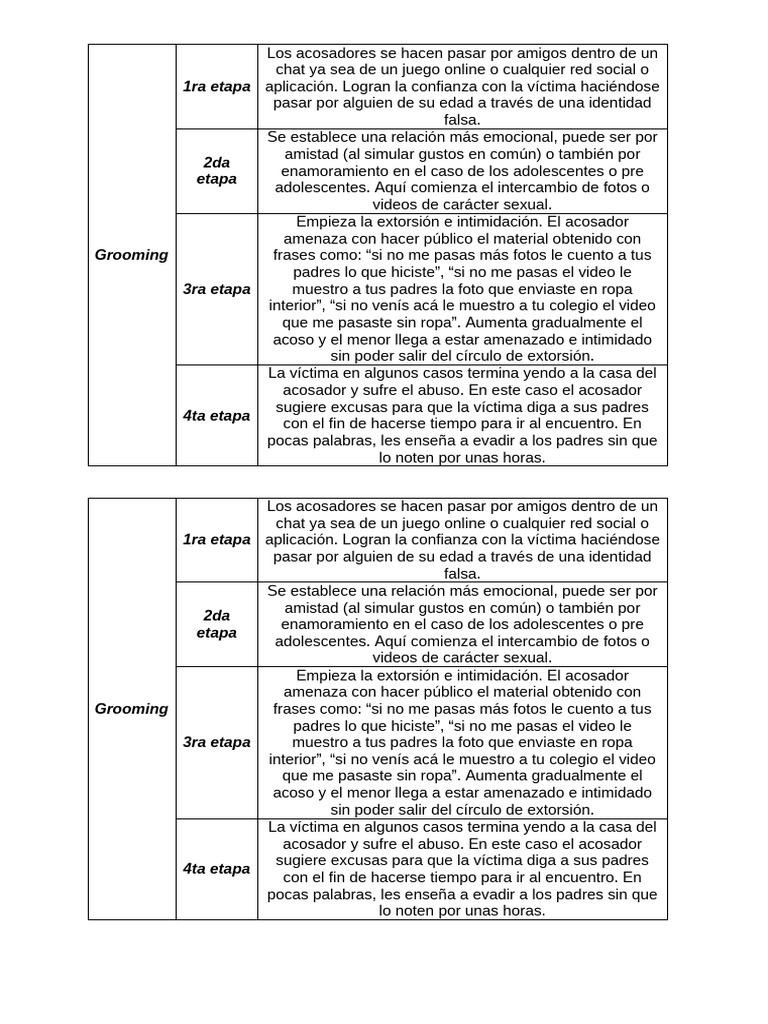 Cuadro Grooming | PDF | Violencia | La sexualidad humana