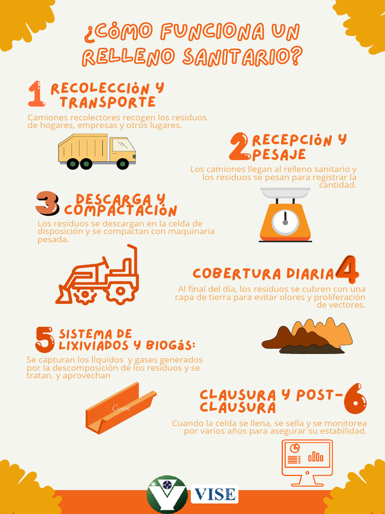 Relleno Sanitario | PDF