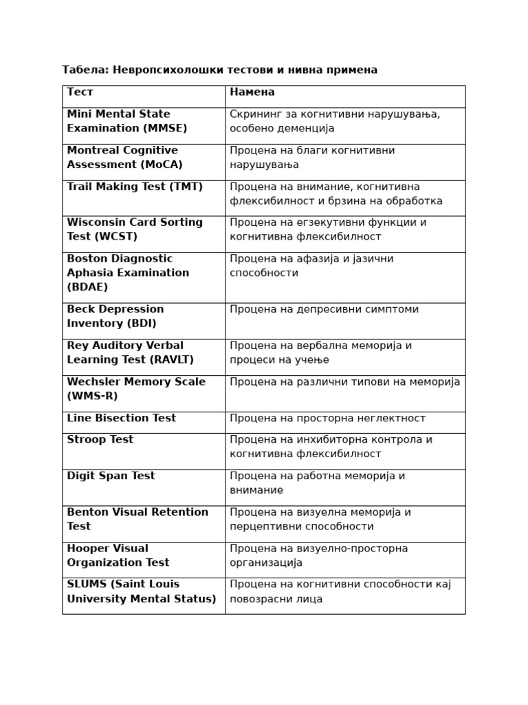 Табела testovi | PDF