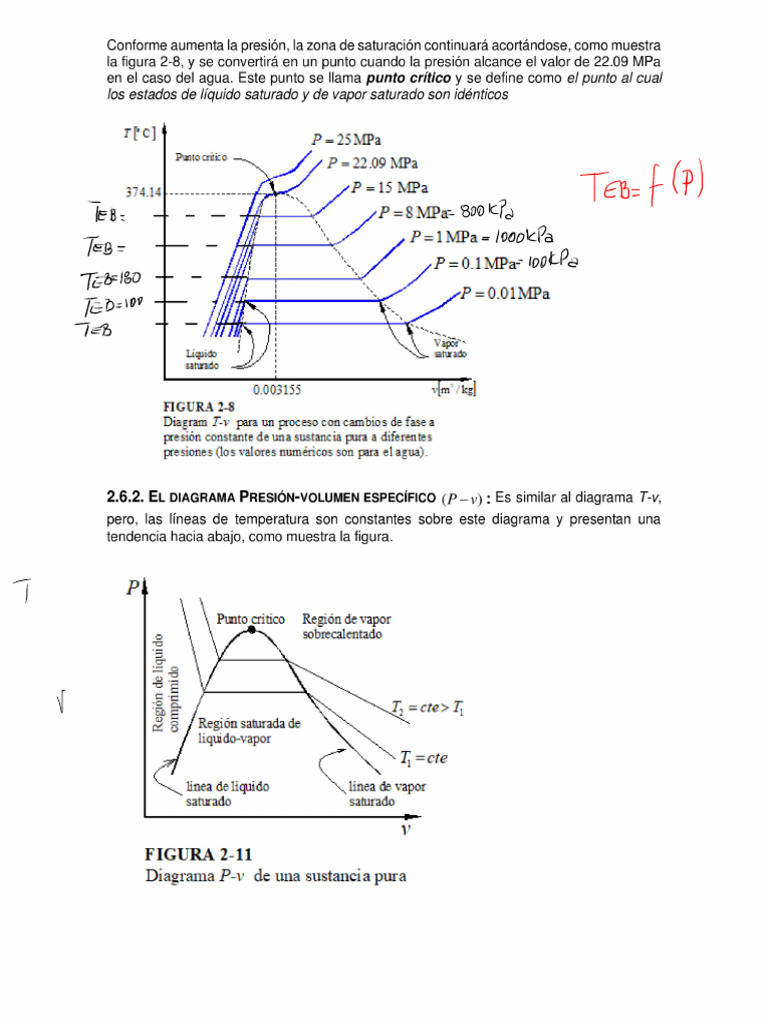 Cap 2.6 Diagrama P-V S | PDF