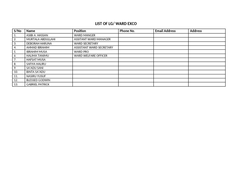 LG/Ward Executive Committee Members List | PDF