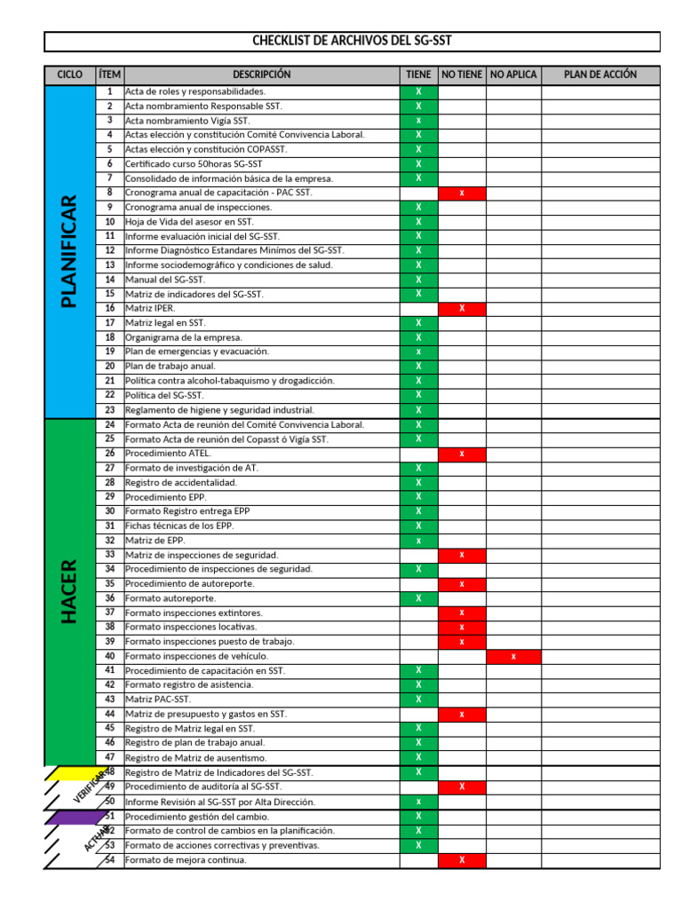 Checklist Del SG-SST | PDF