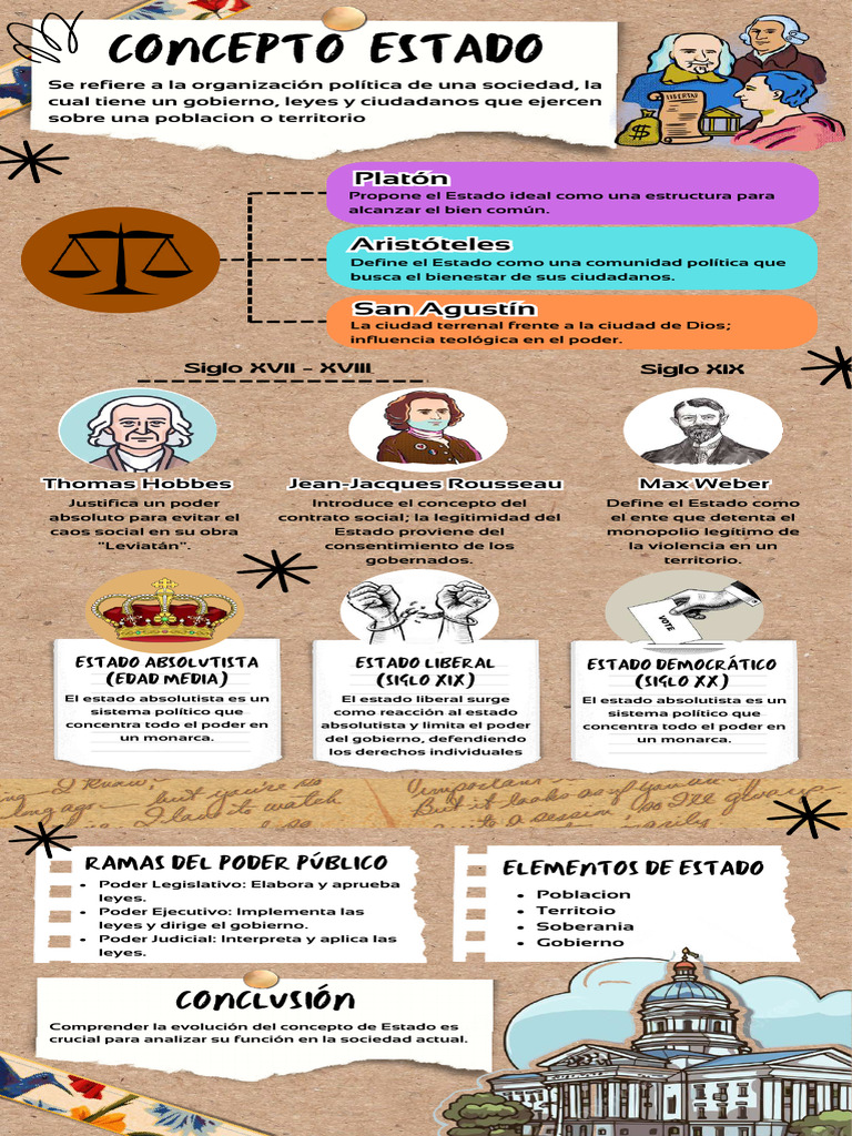 Evolución del Concepto de Estado | PDF | Estado (política) | Gobierno