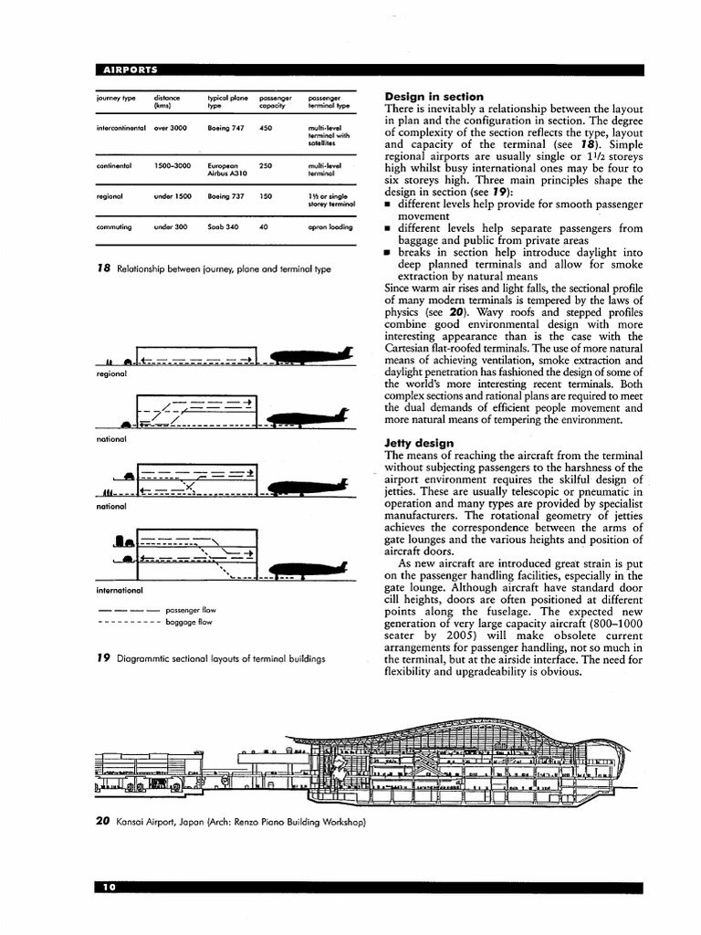 The Architects Handbook-20 | PDF | Aviation | Transport