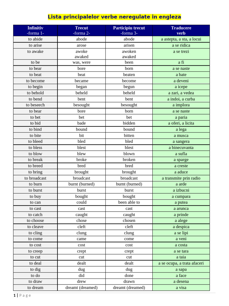 Gramatica Engleza VERBUL | PDF | Grammar | Linguistics
