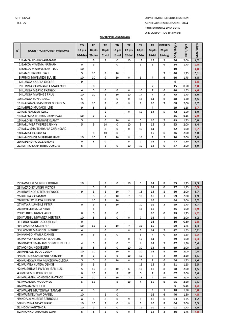 L3 LPTA Cons Annual Grades Report | PDF