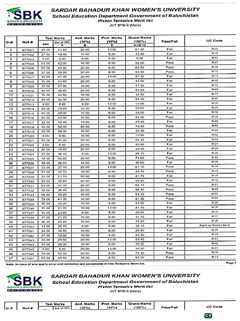 Pishin JVT M SBK Merit List by - Education Learners - YouTube Channel | PDF
