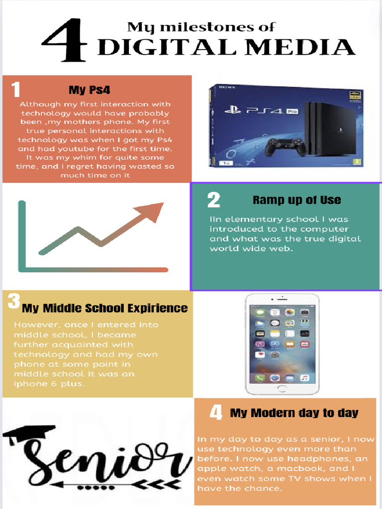 My Technology Infographic DMS1 CC | PDF