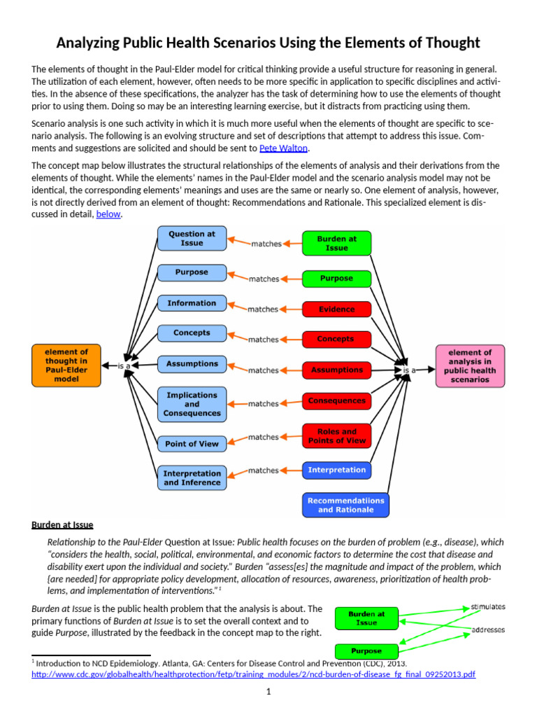Analyzing Scenarios Using Elements of Thought v2 | PDF | Breast Cancer