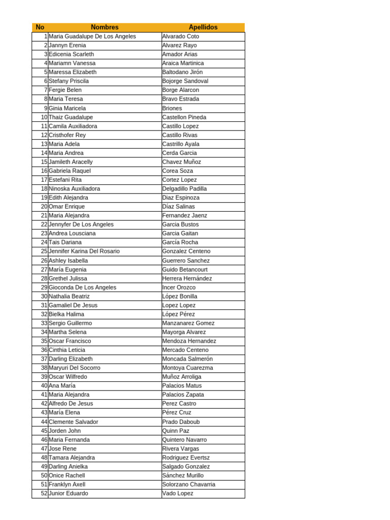 Lista - Rector | PDF