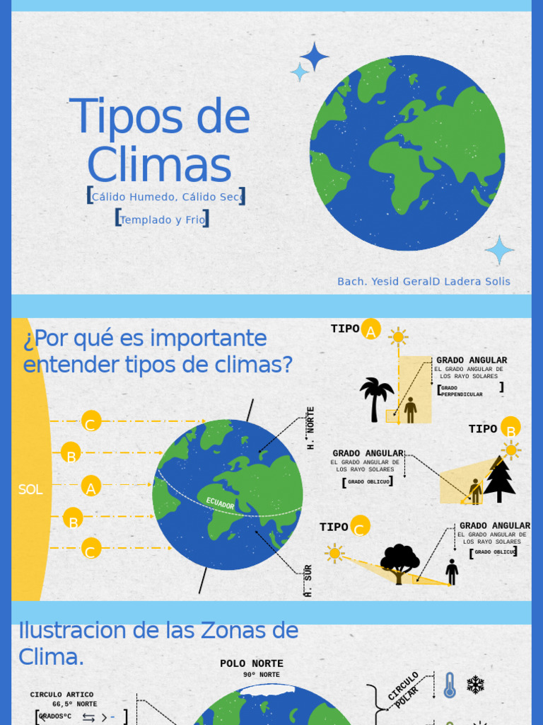 Tipos de Climas | PDF | Clima | Clima templado