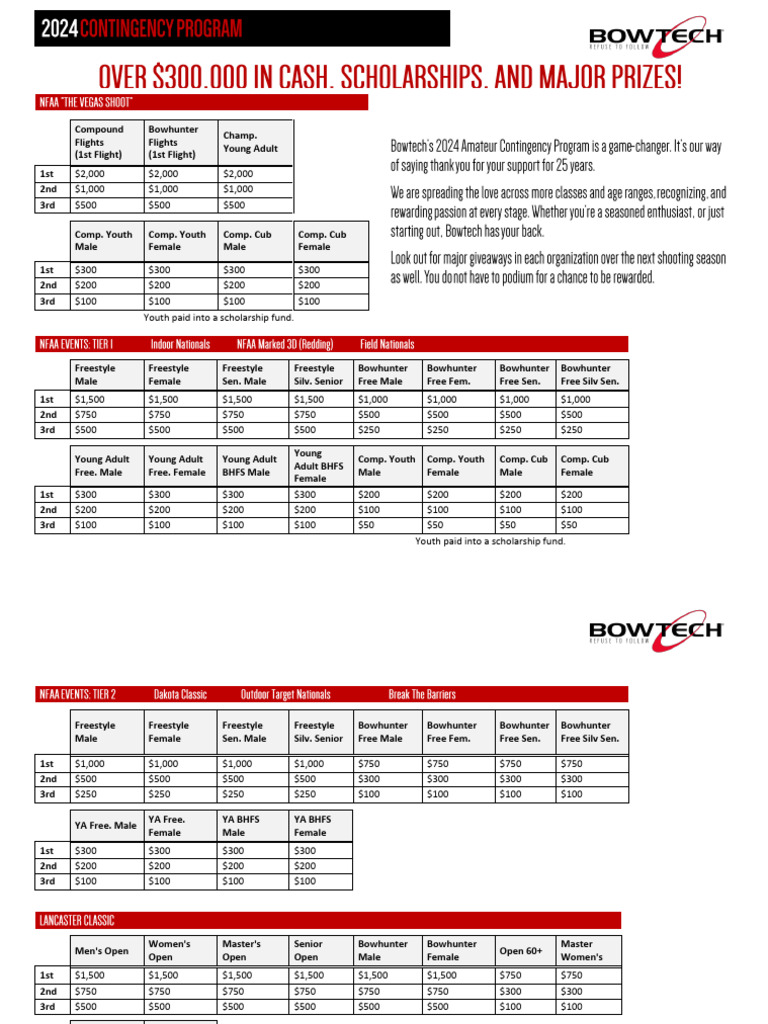 Bowtech-2024-Contingency-2024-01-25 | PDF