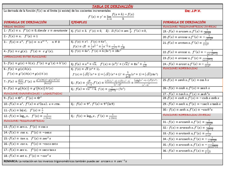 TABLA DE DERIVACIÓN | PDF