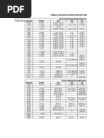 Tabela de Rosca Metrica Fina | PDF