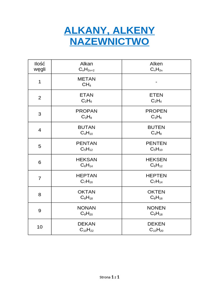 Alkeny nazewnictwo | PDF