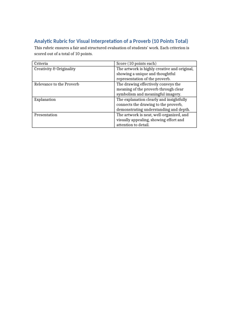 Analytic Rubric Visual Interpretation 10pts | PDF