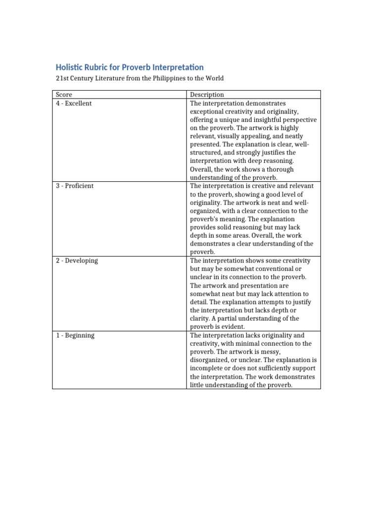 Holistic Rubric for Proverb Analysis | PDF | Cognition | Cognitive Science