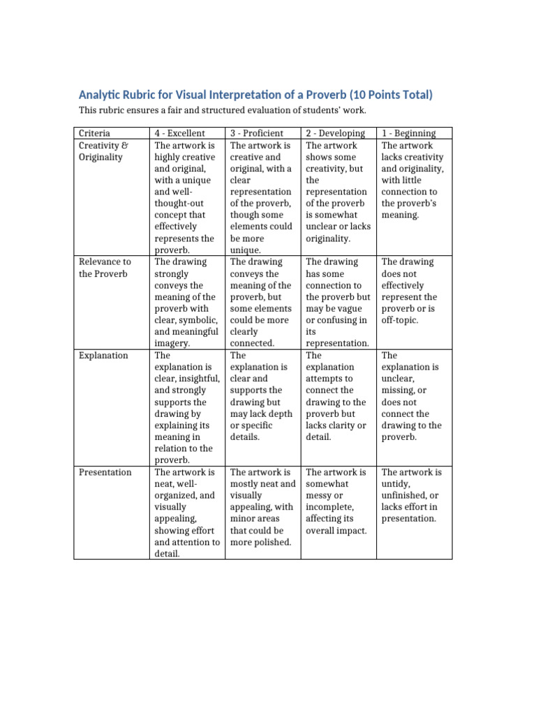 Analytic Rubric Visual Interpretation | PDF | Cognition | Cognitive Science