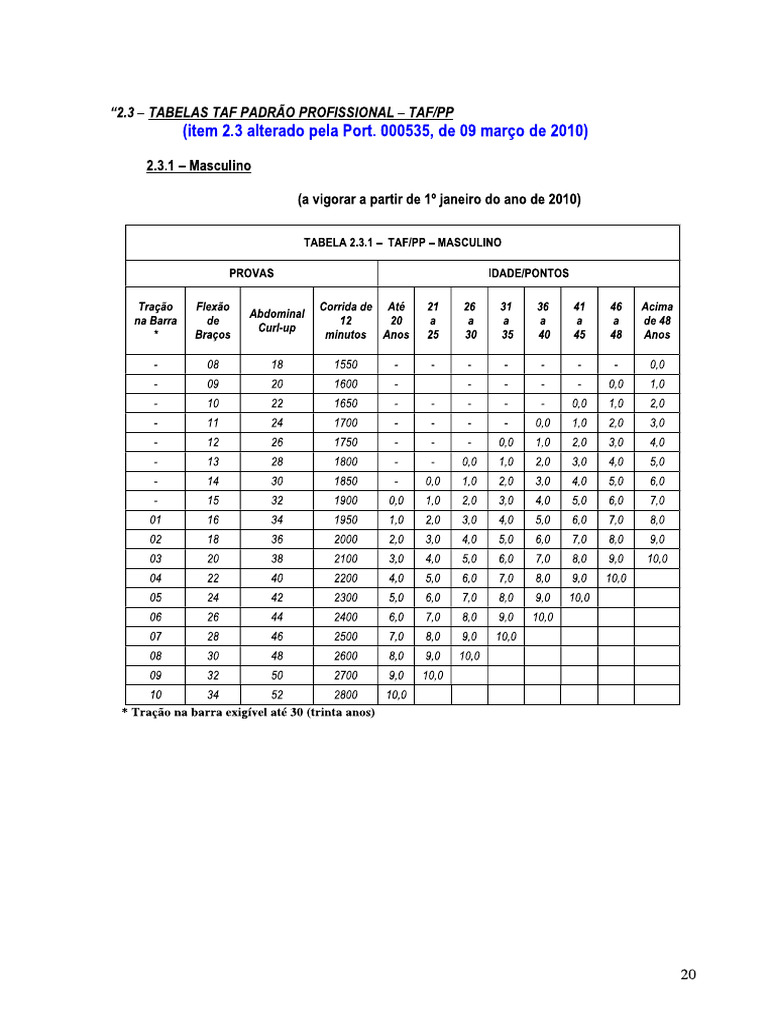 Taf Profissional | PDF