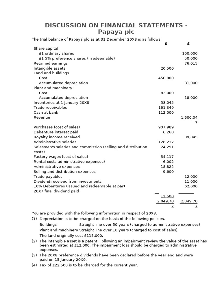 Papaya plc Financial Statements Analysis | PDF | Expense | Depreciation