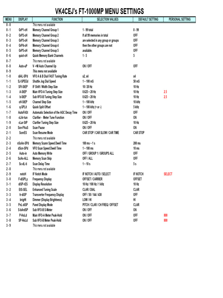 FT-1000MP Menu Settings Guide | PDF | Sound Technology | Electronics