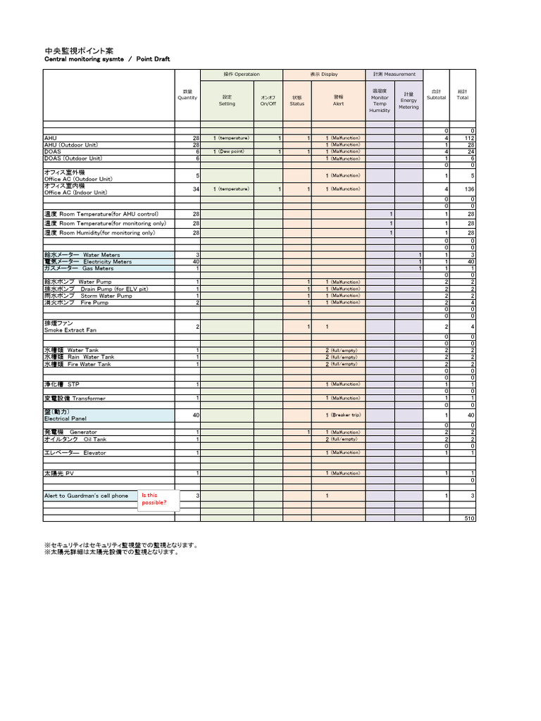 20240726_BMS Point List | PDF