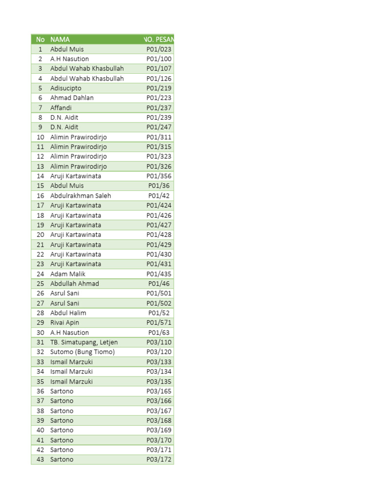 Daftar Arsip Foto Personal - ESI-Matawaktu | PDF | Java | Politics Of Indonesia